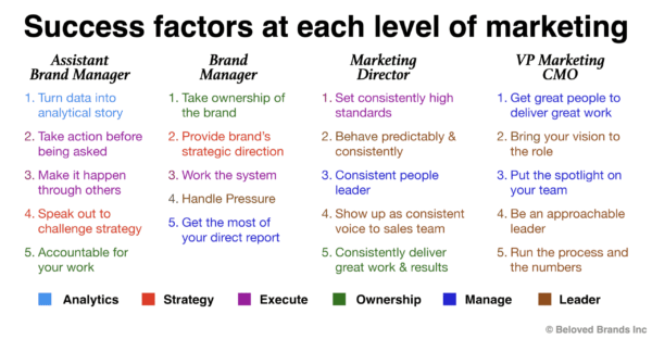 Use a Brand Key Model to display your brand's USP