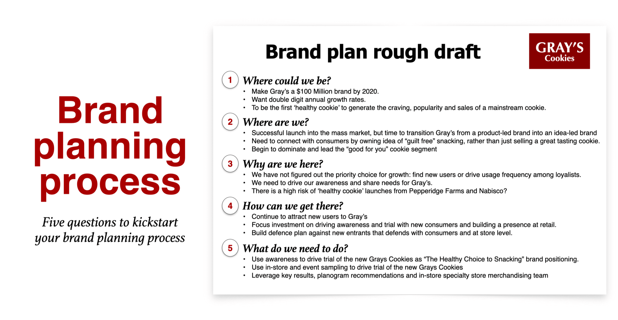 5 questions that kickstart the brand planning process