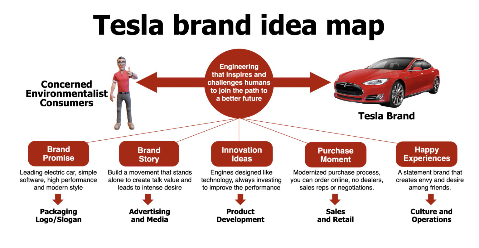 Tesla Case Study - Elon Musk runs Tesla like Steve Jobs