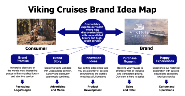 Viking Cruises - Secrets of their comfortable exploration