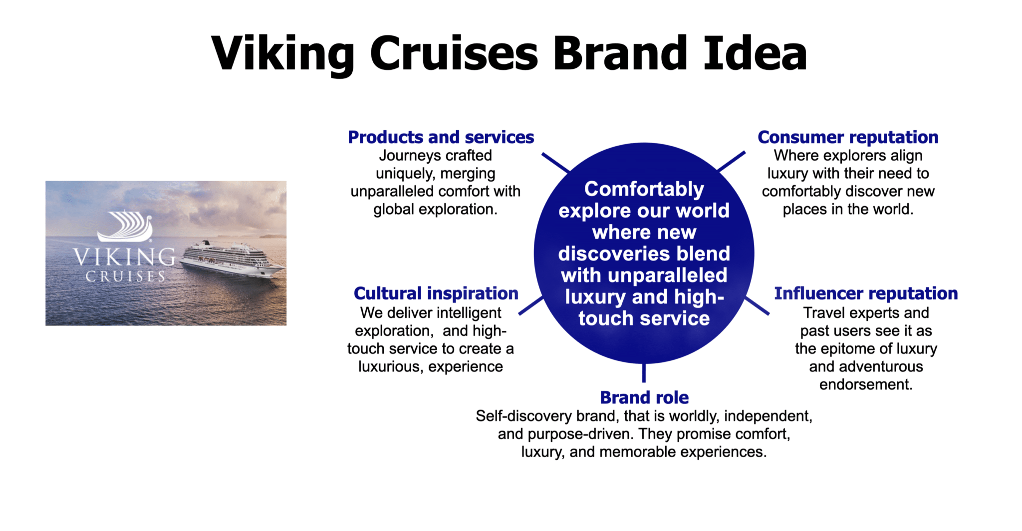 Viking Cruises - Secrets of their comfortable exploration