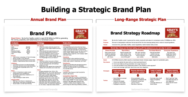 Brand Toolkit - Brand Strategy presentation templates